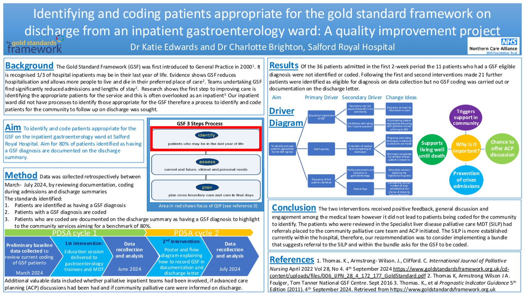 Identifying and coding patients appropriate for the gold standard framework on discharge from an ...
